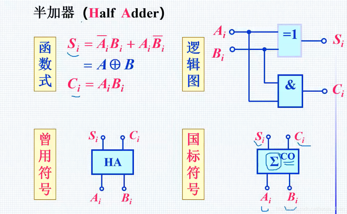 verilog学习：加法器 - 知乎
