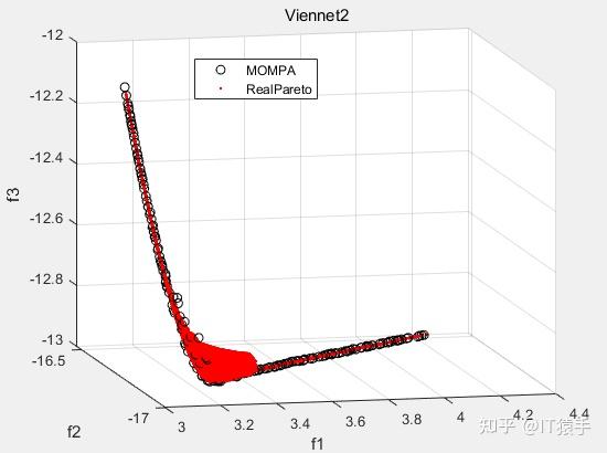 多目标优化算法：多目标海洋捕食者算法（Multi-objective Marine Predators Algorithm，MOMPA） - 知乎