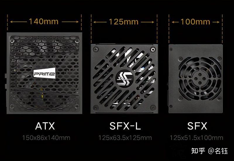 自制电脑机箱：设计篇之各个零件规格和尺寸 - 知乎