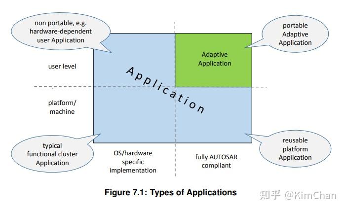 [Adaptive AUTOSAR学习] Execution Management执行管理模块 -- Adaptive Platform EM ...