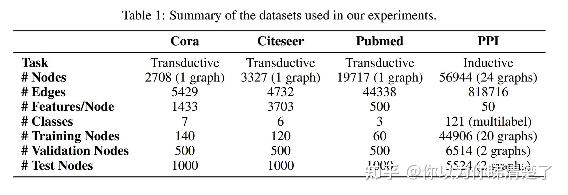 GAT: GRAPH ATTENTION NETWORKS - 知乎