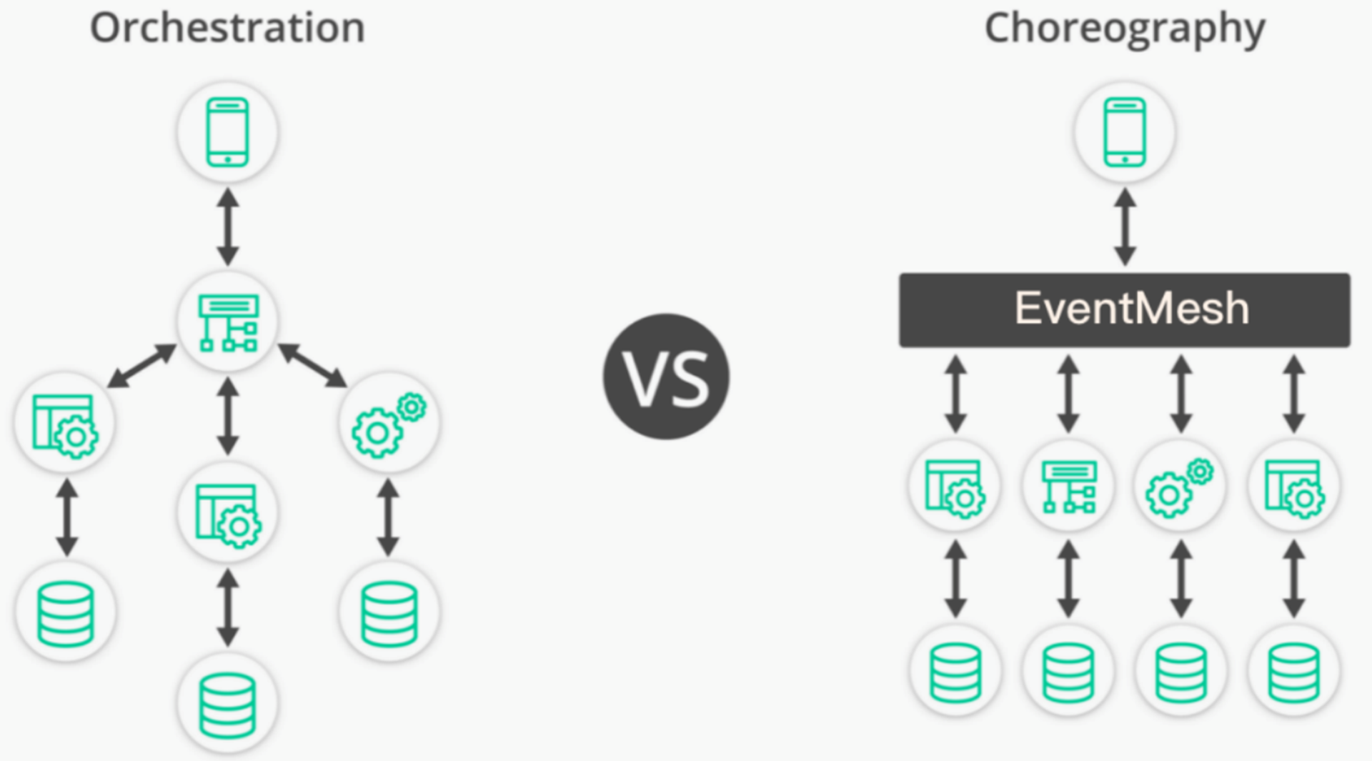 深度解读分布式应用提效框架 Apache EventMesh - 知乎