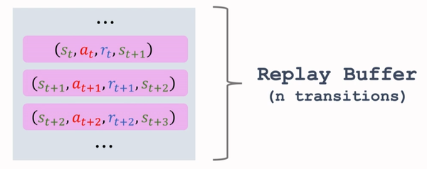 王树森深度强化学习笔记9：经验回放 Experience Replay - 知乎