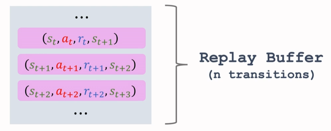 王树森深度强化学习笔记9：经验回放 Experience Replay - 知乎