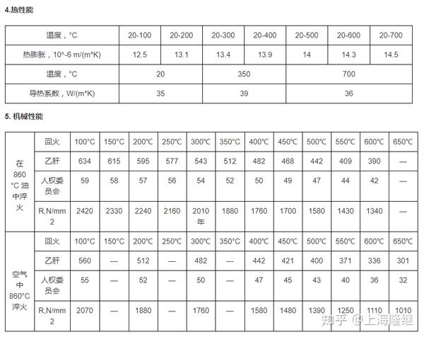 AISI L6 | 1.2714 | SKT4化学成分 - 知乎