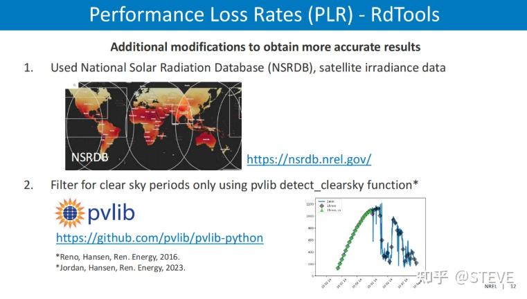 光伏电站抗灾能力NREL大测评！这5种极端天气让发电量暴跌30% - 知乎