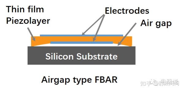 深入剖析SAW, BAW, FBAR滤波器 - 知乎
