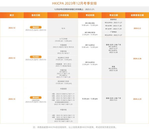 HKICPA香港注册会计师2023全年考试时间公布！ - 知乎