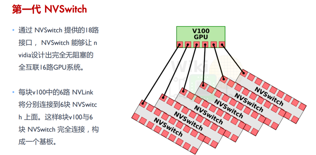 （转载）GPU详解-NVSwitch基础和原理剖析 - 知乎