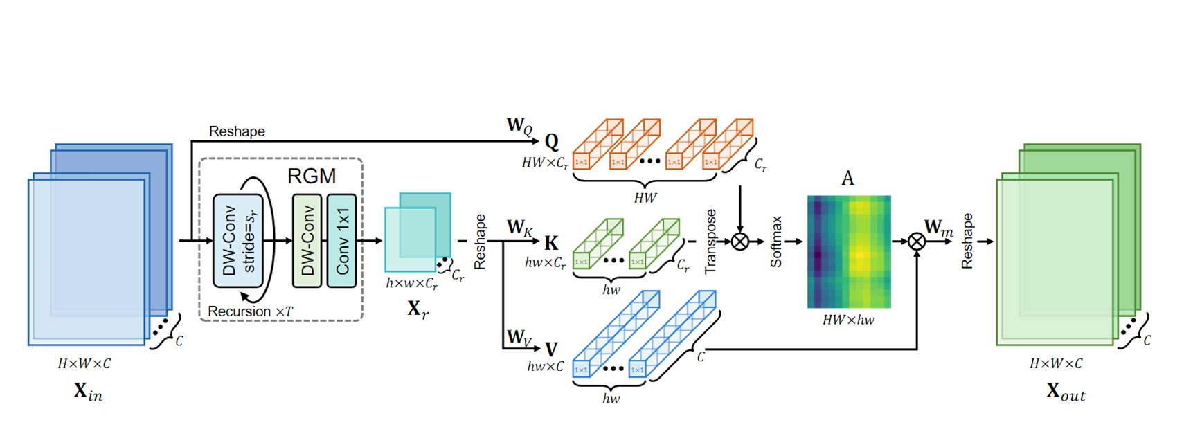 【ICLR 2024】Recursive Generalization Transformer For Image Super-Resolution - 知乎