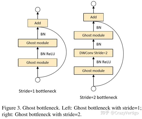GhostNet学习笔记 - 知乎