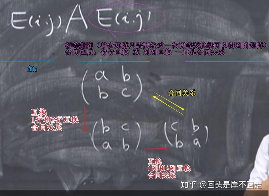 21、二次型、合同关系、惯性指数、标准型、规范型，XTAX - 知乎