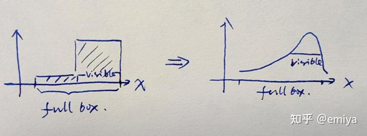 [遮挡行人检测] BetaRCNN - 知乎