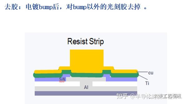 Bumping技术和工艺介绍 - 知乎