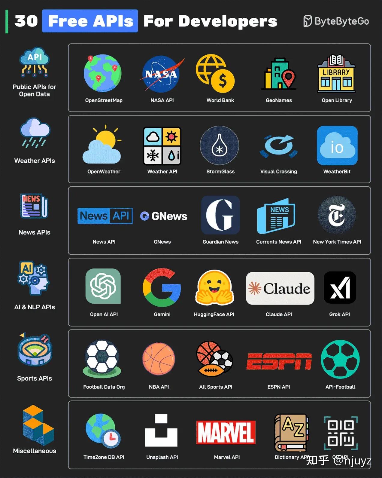 EP152：开发人员用的30个免费API - 知乎