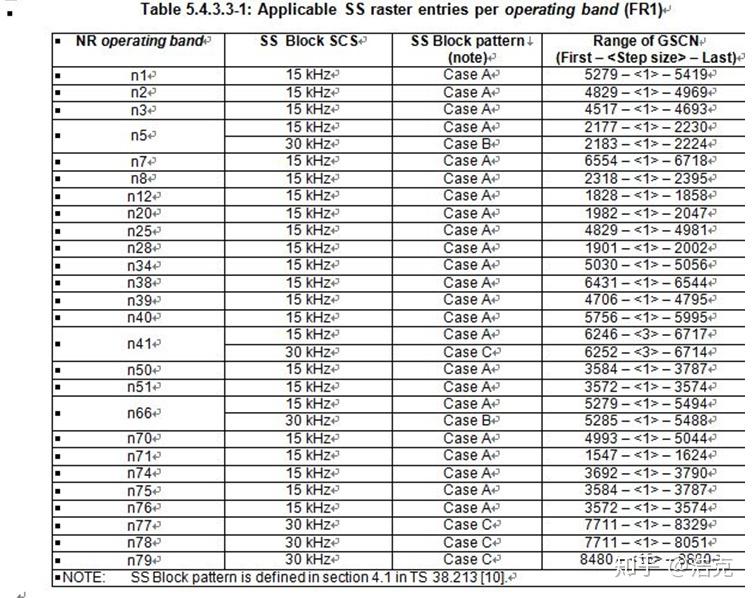 5G/NR SSB 时频分布简介 - 知乎