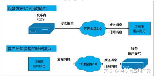 可做主从的多功能RTU支持4G远传 - 知乎