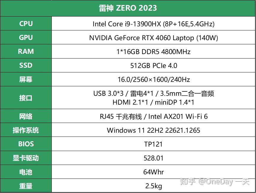 移动版RTX 4060表现如何？雷神ZERO 2023游戏性能测试 - 知乎