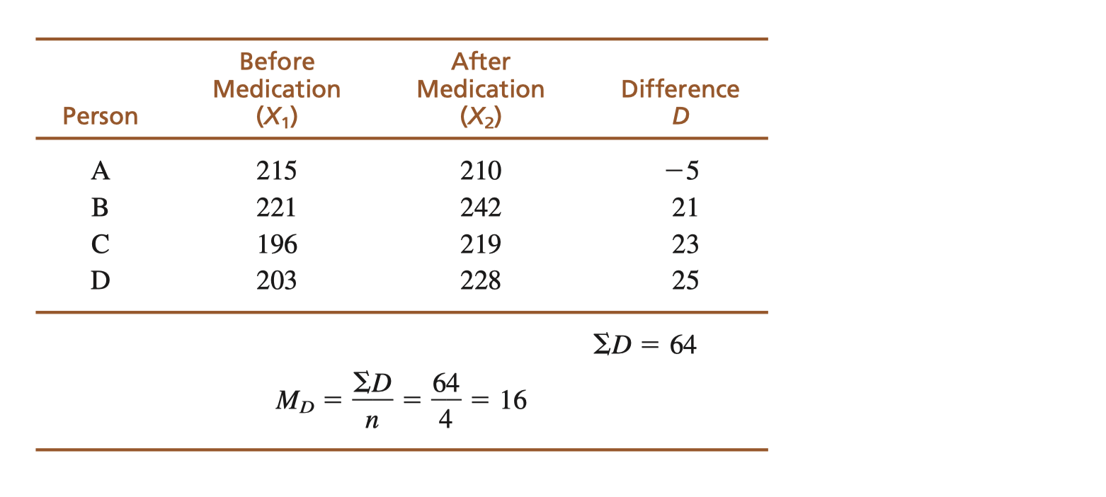 Statistics for Behavioral Sciences 11 - 知乎