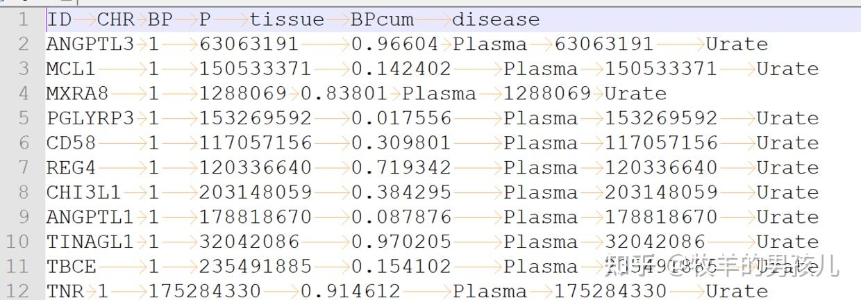 跟着Nature Genetics学作图：R语言ggplot2曼哈顿图完整示例 - 知乎