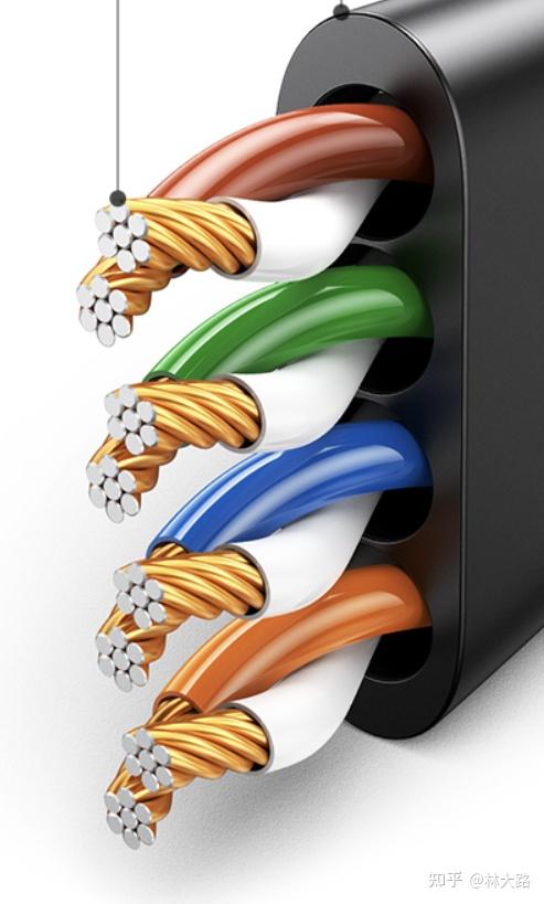 26AWG到底是几类网线？ - 知乎