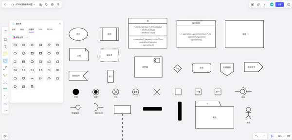 UML图包括哪几种类型？14种常见的UML图来了！ - 知乎