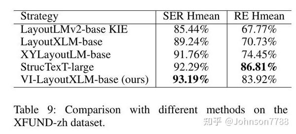 PP-StructureV2: 一个更强大的文件分析系统 - 知乎