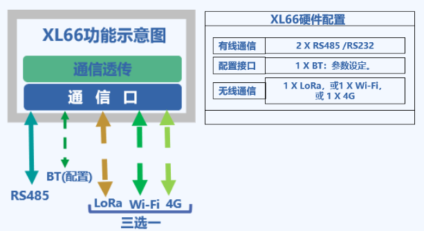 XL66串口无线转换器实现串口设备无线通信，用于距离较远等不便敷设电缆场景 - 知乎