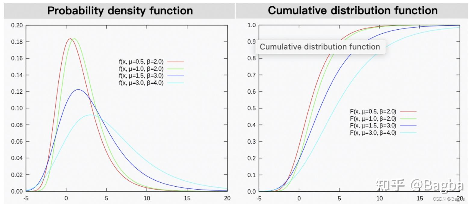 Gumbel softmax trick （快速理解附代码） - 知乎