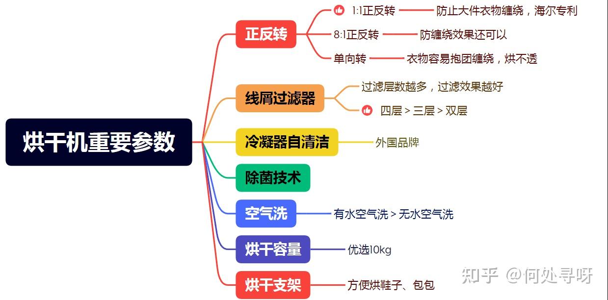 2024年小天鹅洗烘套装推荐：水魔方V86/V87/V88套装、小钢炮UTEC+809、小乌梅系列、小蓝鲸系列洗烘套装如何选？ - 知乎