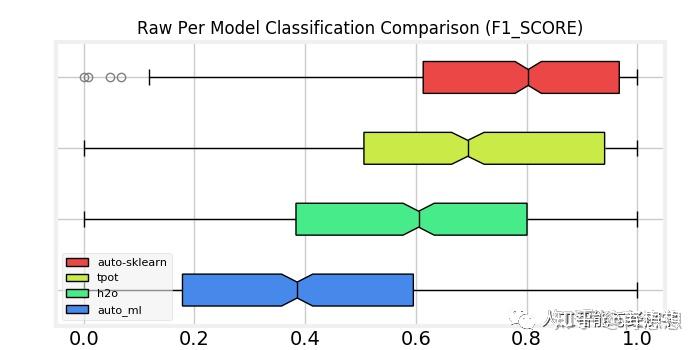 【一文读懂】自动化机器学习(Auto ML) - 知乎