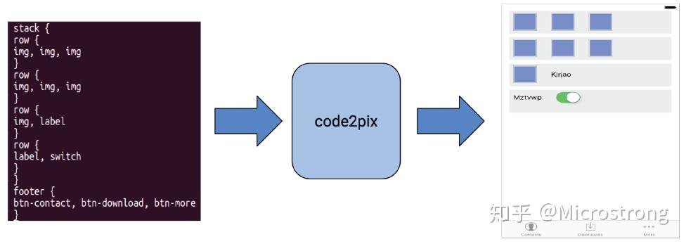 Code2Pix-用于图形用户界面的深度学习编译器 - 知乎