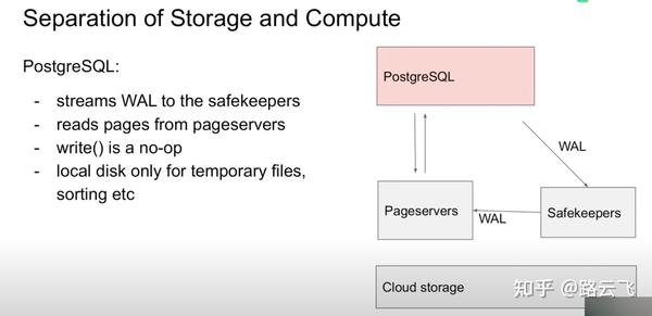 Neon Database介绍 - 知乎
