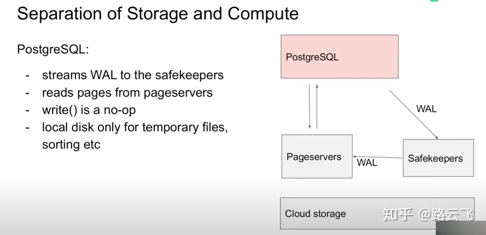 Neon Database介绍 - 知乎