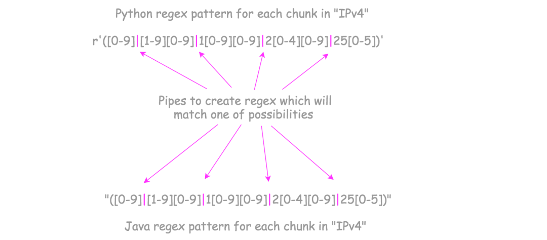 LeetCode 力扣官方题解 | 468.验证 IP 地址 - 知乎