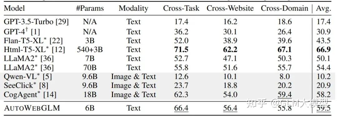 AutoWebGLM：自动网页导航 Agent - 知乎