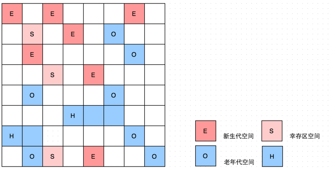 总结《深入理解JVM》 G1篇 - 知乎