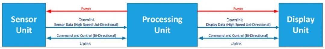 MIPI A-PHY及其静电放电（ESD）保护 - 知乎