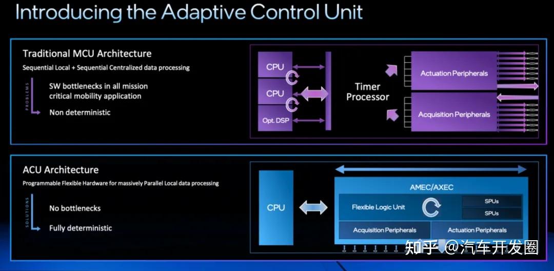 CES 2025，那些“秀肌肉”的汽车芯片 - 知乎