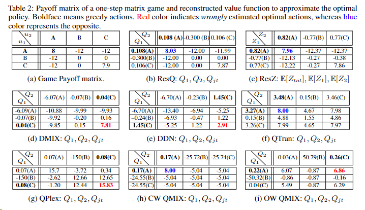 文献阅读：ResQ - 知乎