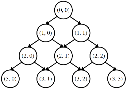Stanford CS106b (2022 winter)Assignment 3 code - 知乎