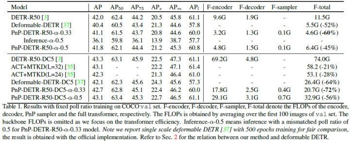DETR系列大盘点｜端到端Transformer目标检测算法汇总 - 知乎
