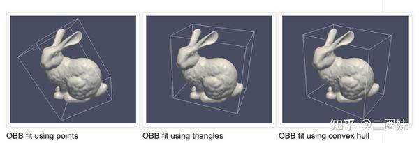 Bounding Box - OOBB - 知乎