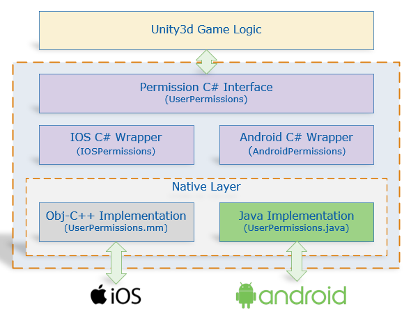 Unity3d Native开发那些事 - 知乎