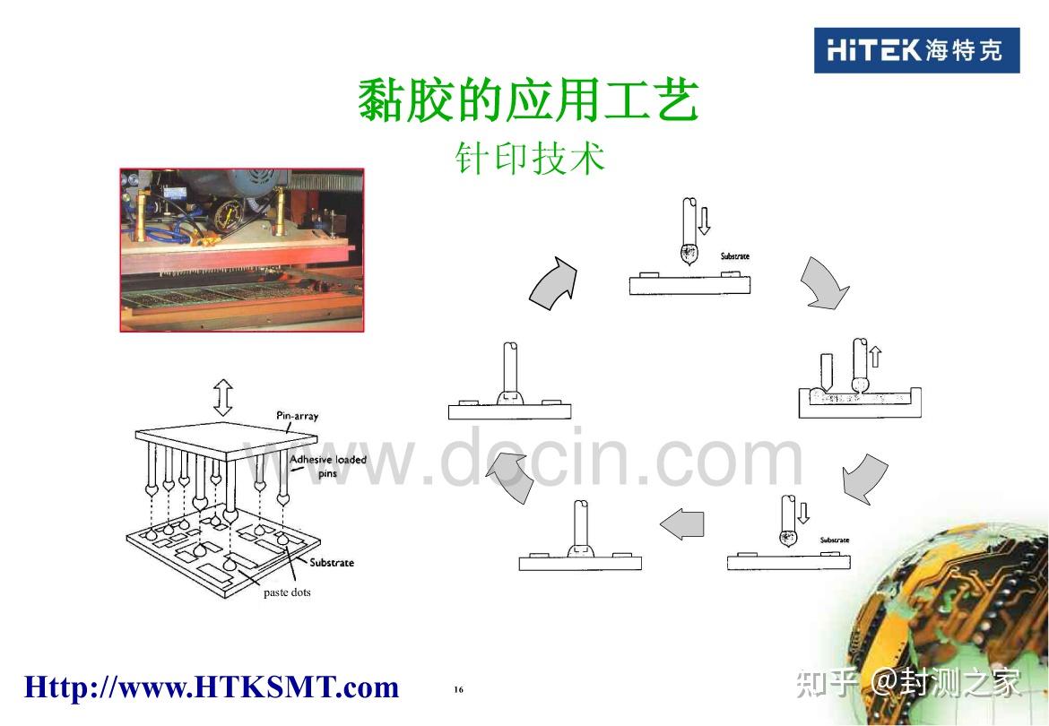 点胶工艺技术 - 知乎