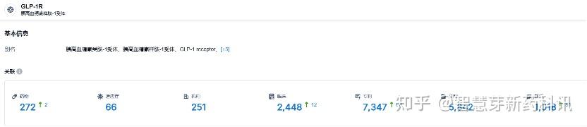 华东医药GLP-1R/GCGR/FGF21R三靶点激动剂DR10624获批临床 - 知乎