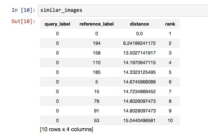 如何用Python和深度神经网络寻找近似图片？ - 知乎