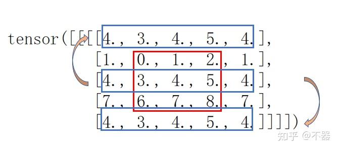 图解pytorch padding方法 ReflectionPad2d - 知乎