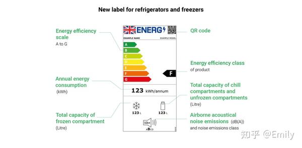英国新能源标签Energy Label详细解读 - 知乎