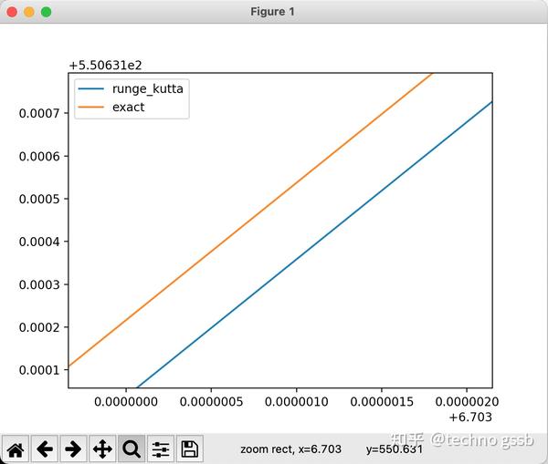 Runge Kutta Method By Python 知乎